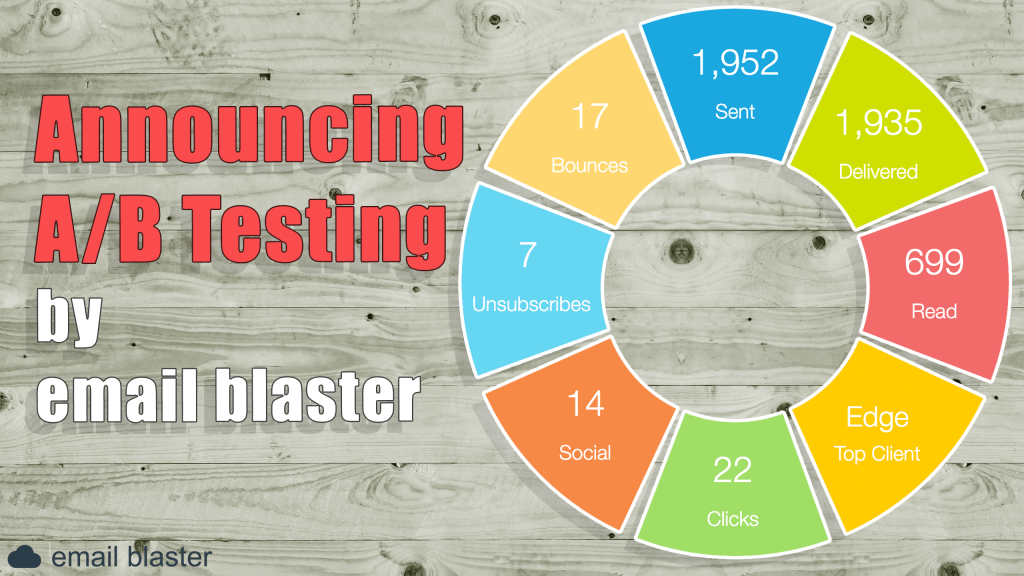 What is A/B Testing? - Digital Marketing Guide