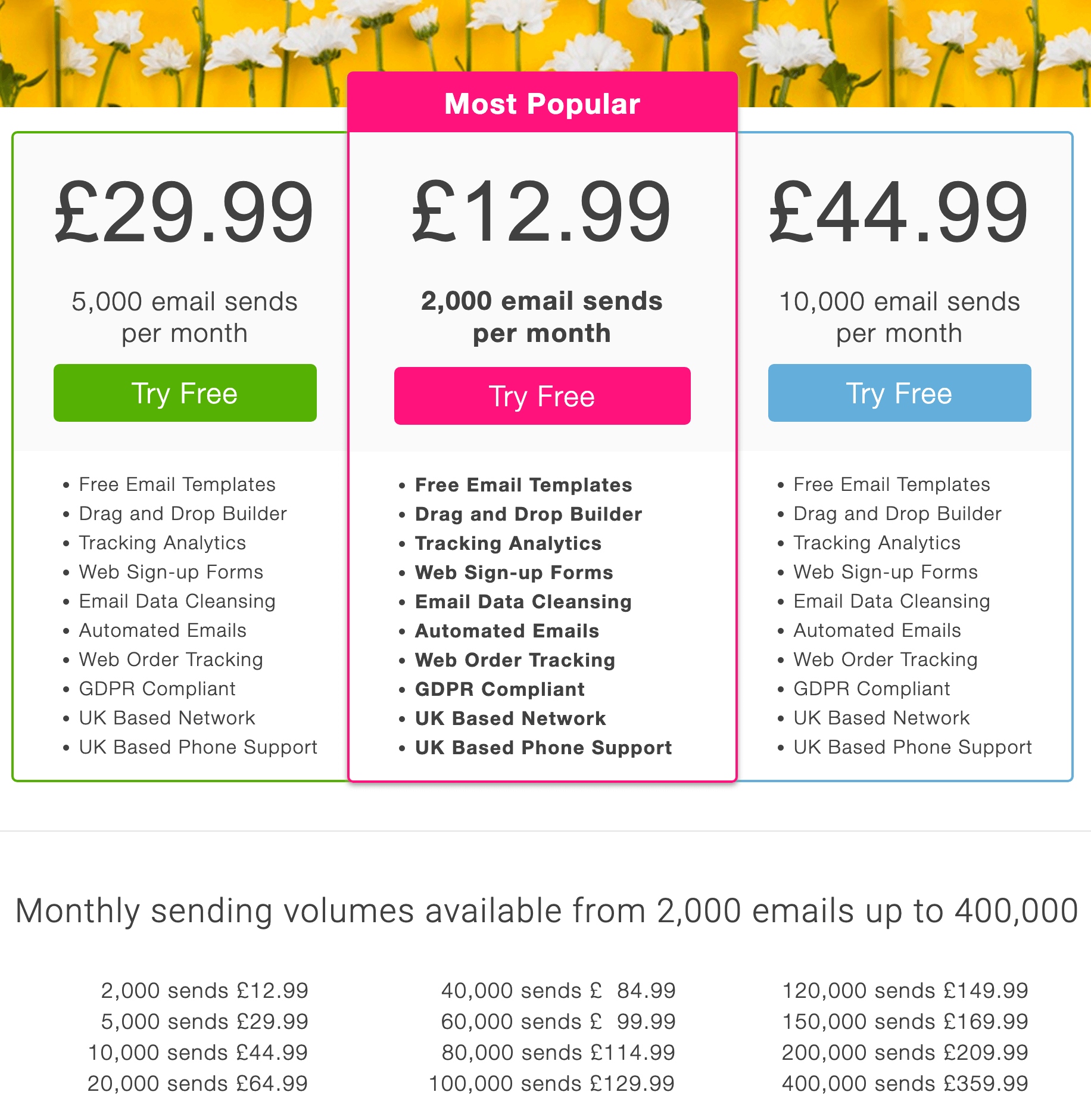 How it works | Email Blaster